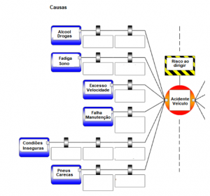 Ferramenta de Gestão de Risco – Bowtie – Consultoria & Engenharia